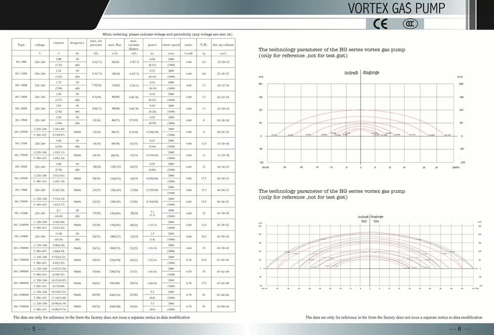 China OEM Vortex Blower Manufacturer - Raydafon Group