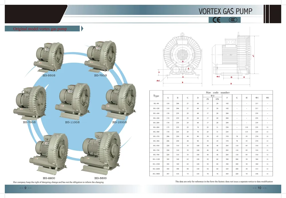 China OEM Vortex Blower Manufacturer - Raydafon Group
