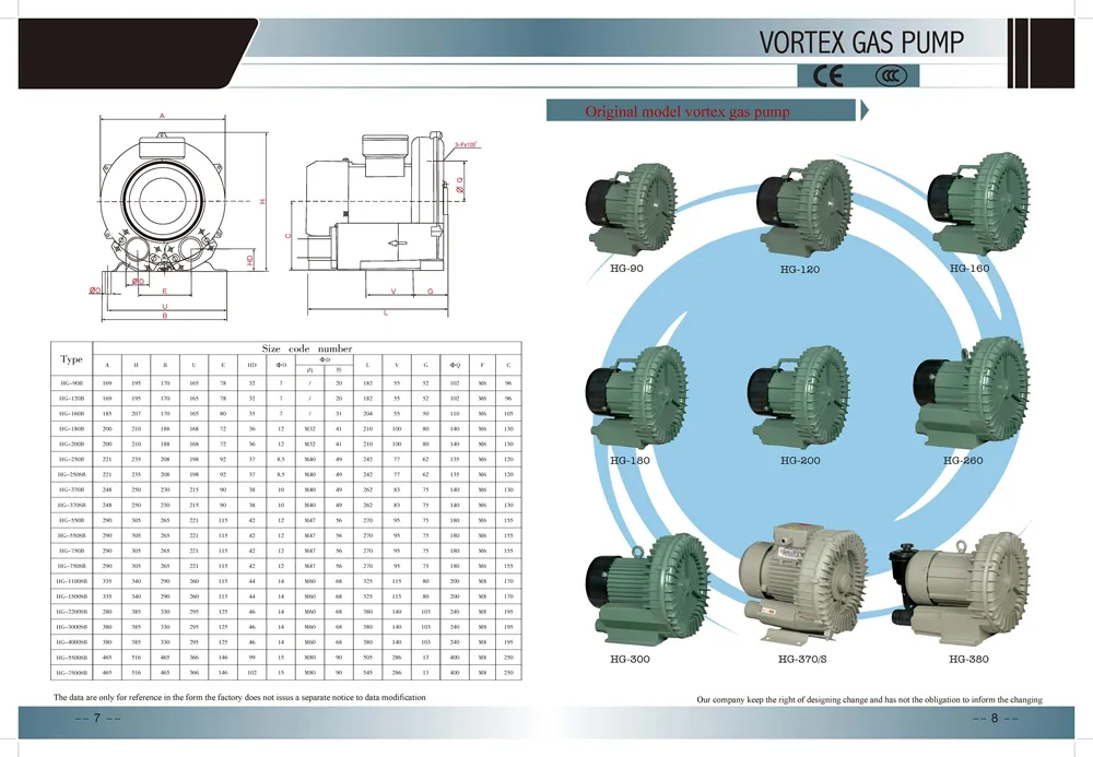 China OEM Vortex Blower Manufacturer - Raydafon Group